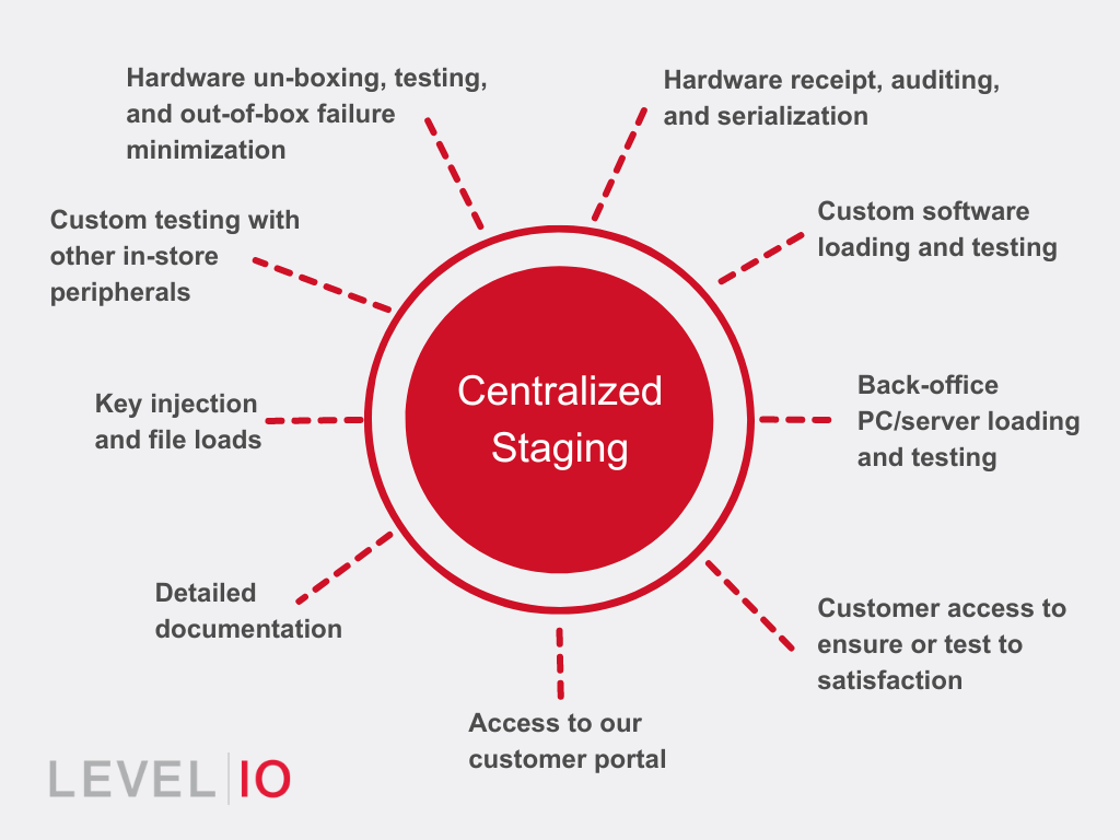 3 Ways Centralized Technology Staging Improves IT Deployment Success